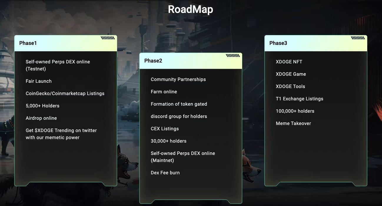 Xdoge Emerges, Leading the New Trend in the Base Chain Ecosystem ...